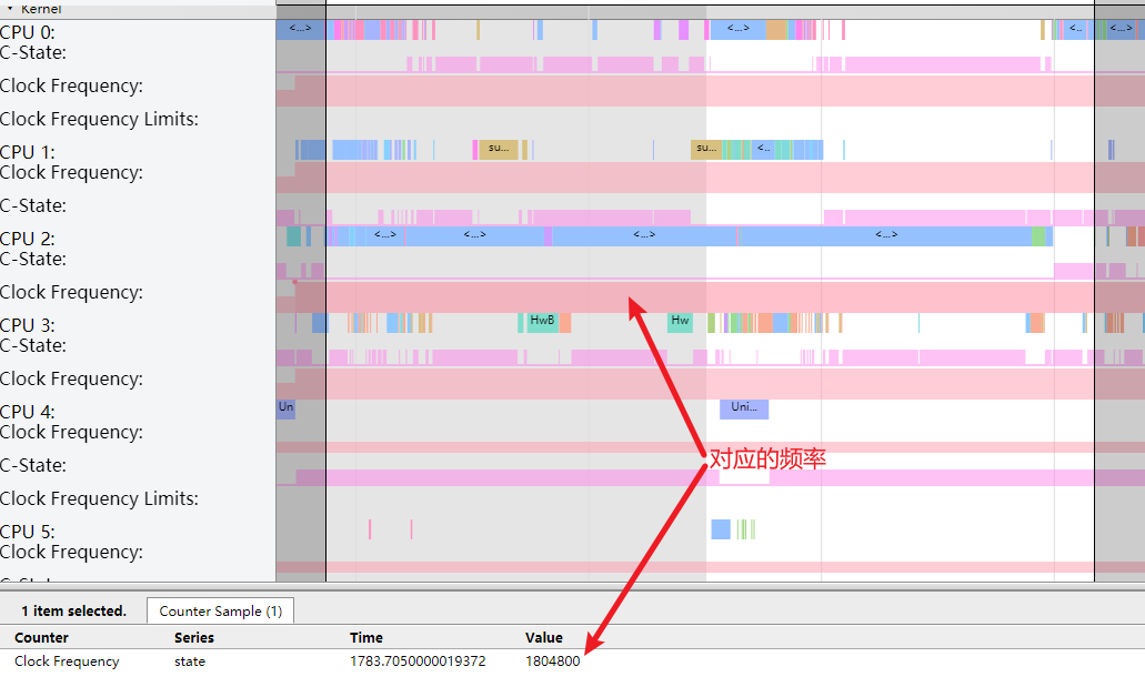 Android Systrace 流畅性实战 2 ：案例分析 Miui 桌面滑动卡顿分析 · Android Performance